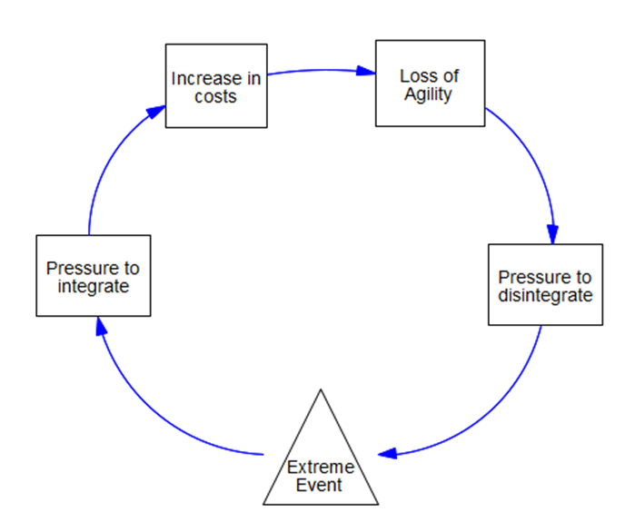 Managing tradeoffs to build a resilient supply chain - Scorizons